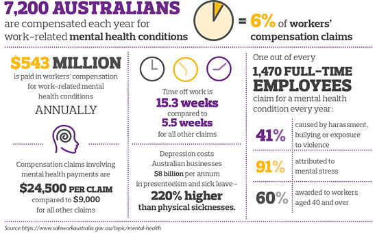Mental Health in the workplace | Aon Mental Health in the workplace | Aon